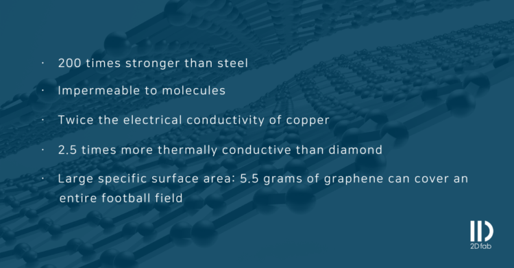Keynote: from lab to large-scale graphene producer - 2D fab